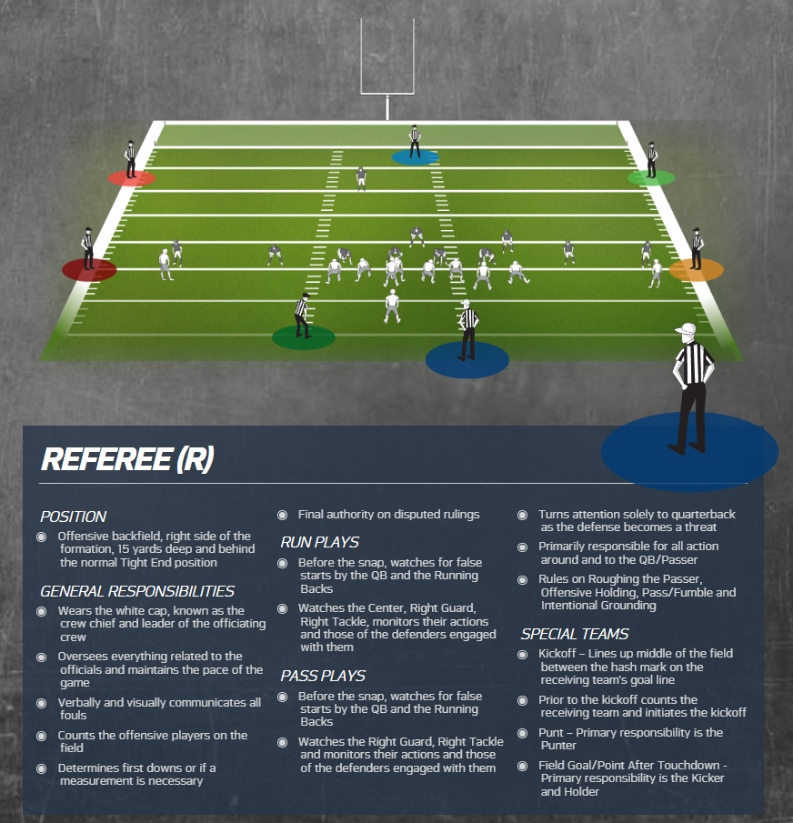 Officiating American Football Queensland