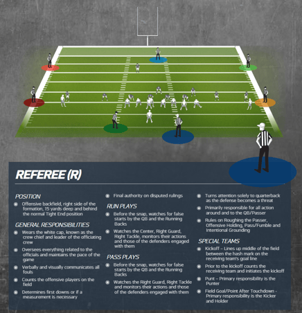 Officiating American Football Queensland